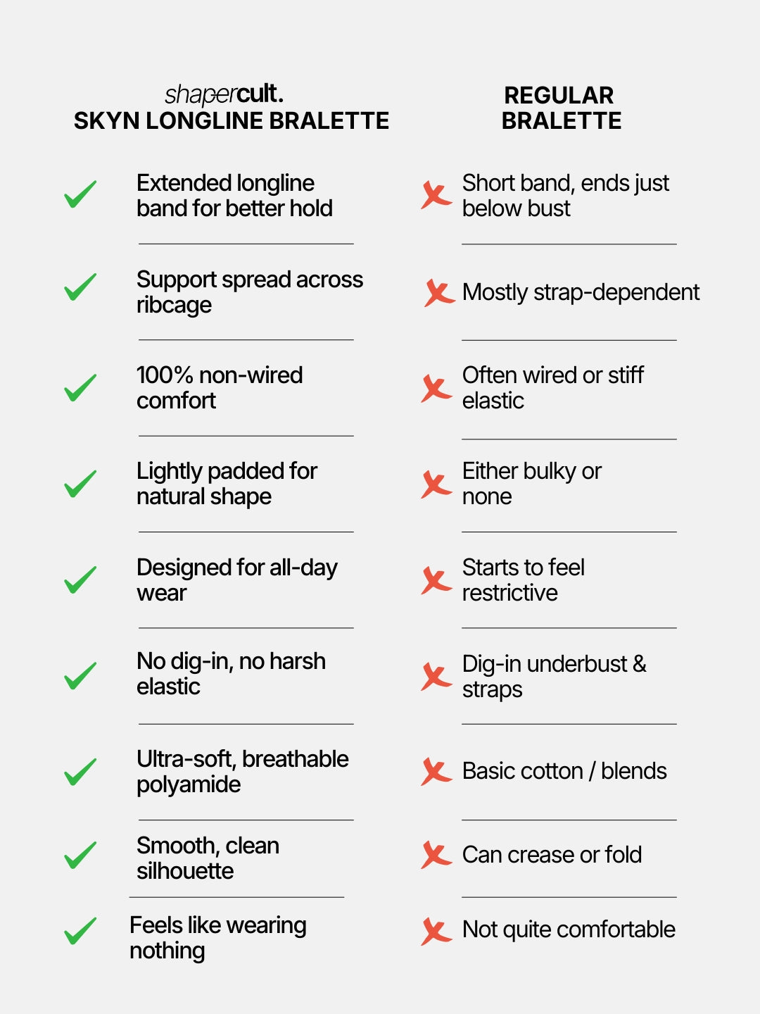 Skyn Longline Bralette – Shapercult